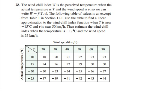 Solved 22. The wind-chill index W is the perceived | Chegg.com