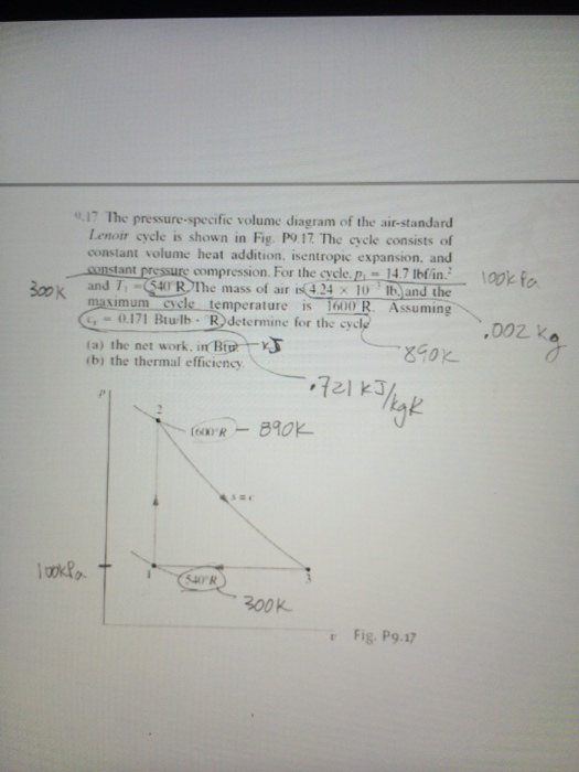 Solved The pressure-specific volume diagram of the | Chegg.com