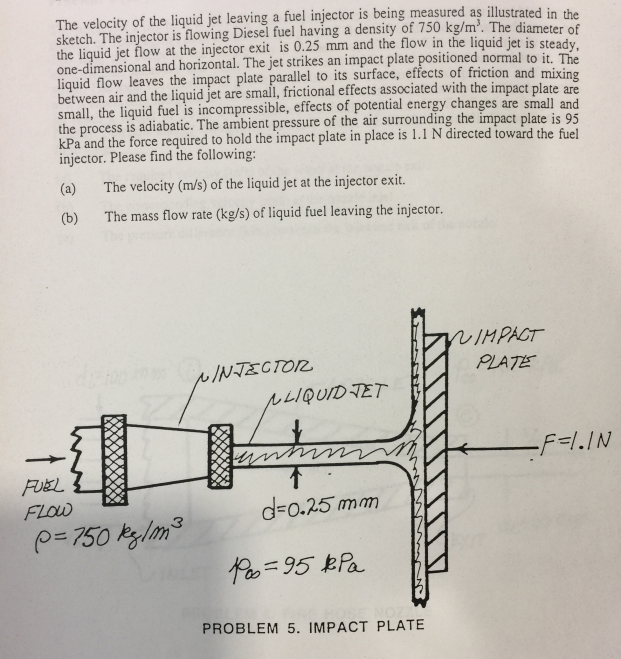 Solved The velocity of the liquid jet leaving a fuel | Chegg.com