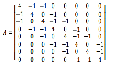 Solved Linear Algebra Find the LU factorization of the | Chegg.com