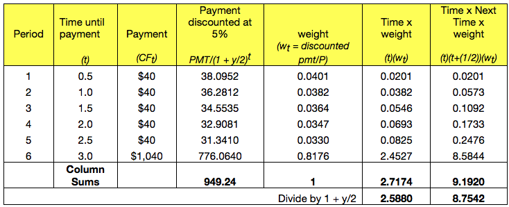 Solved Now, in order to find the duration and convexity of a | Chegg.com