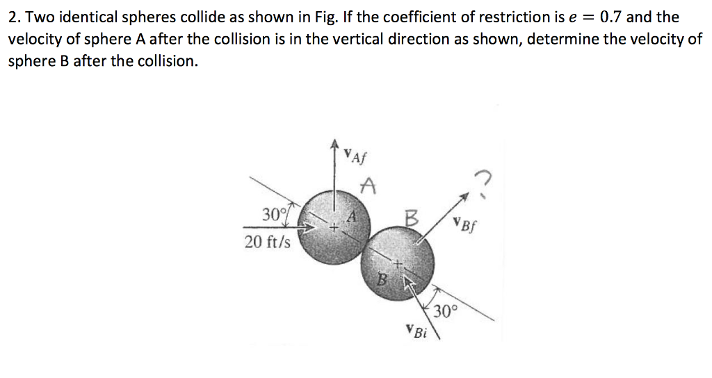 Solved 2. Two identical spheres collide as shown in Fig. If | Chegg.com