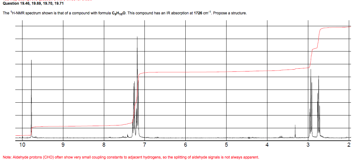 Solved The H-NMR spectrum shown is that of a compound with | Chegg.com