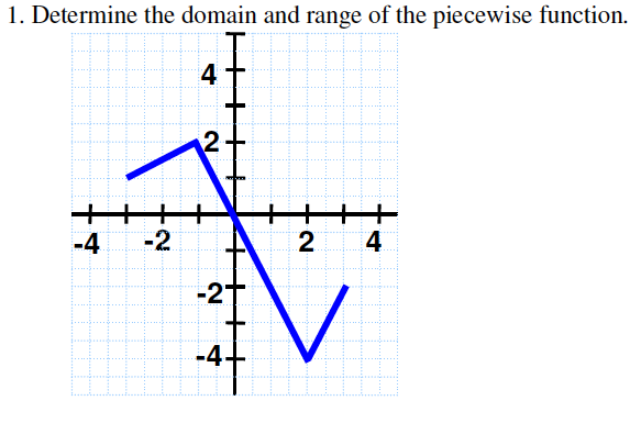 Solved 1. Determine the domain and range of the piecewise | Chegg.com