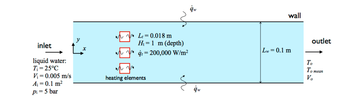 Use control volume analysis to solve the mean | Chegg.com