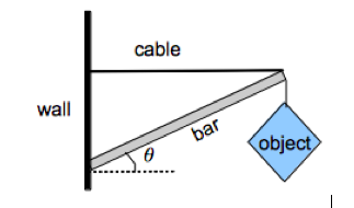 Solved A bar 1 meter in length with a mass of 660 grams, has | Chegg.com