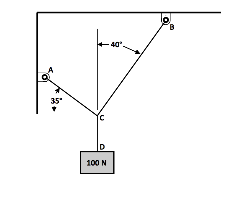 Solved A 100 N load is suspended by ropes as shown. Find the | Chegg.com