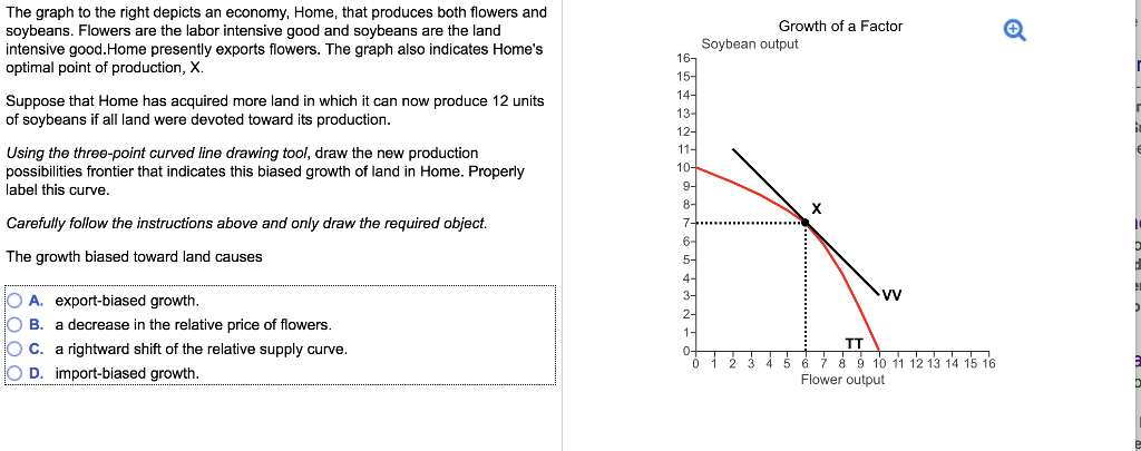 Solved The graph to the right depicts an economy, Home, that | Chegg.com
