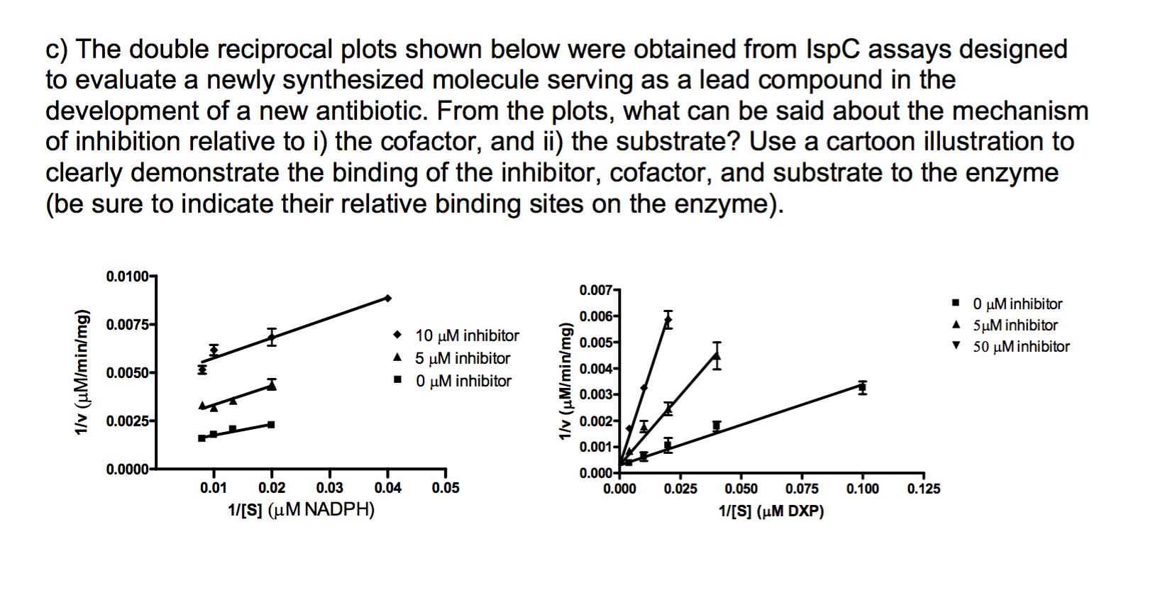 Solved The double reciprocal plots shown below were obtained | Chegg.com