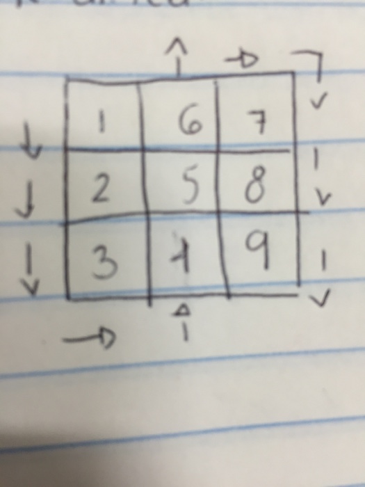 Solved How Can I Print A Nxn Matrix In C With This Form 