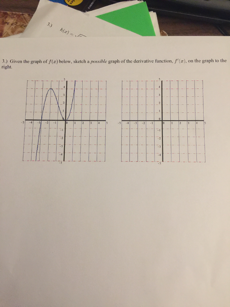 Solved l.a 2) 3.) Given the graph of f(x) below, sketch a | Chegg.com