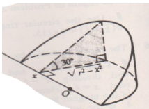 Solved A wedge, cut from a right circular cylinder of radius | Chegg.com