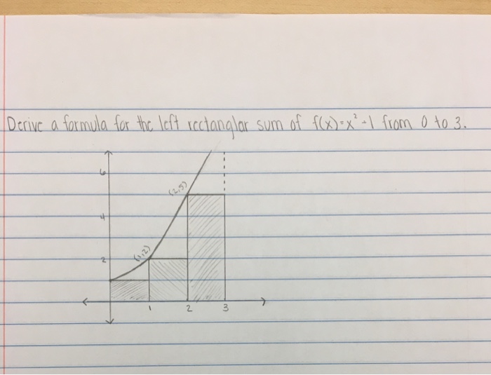 Solved Derive a formula for the left rectangular sum of f(x) | Chegg.com