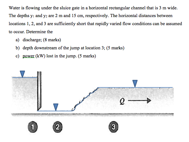 Solved Water is flowing under the sluice gate in a | Chegg.com