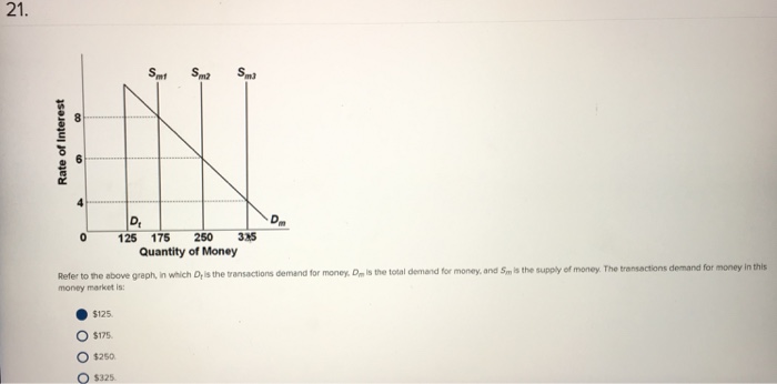 Solved Refer to the above graph, in which D_t is the | Chegg.com