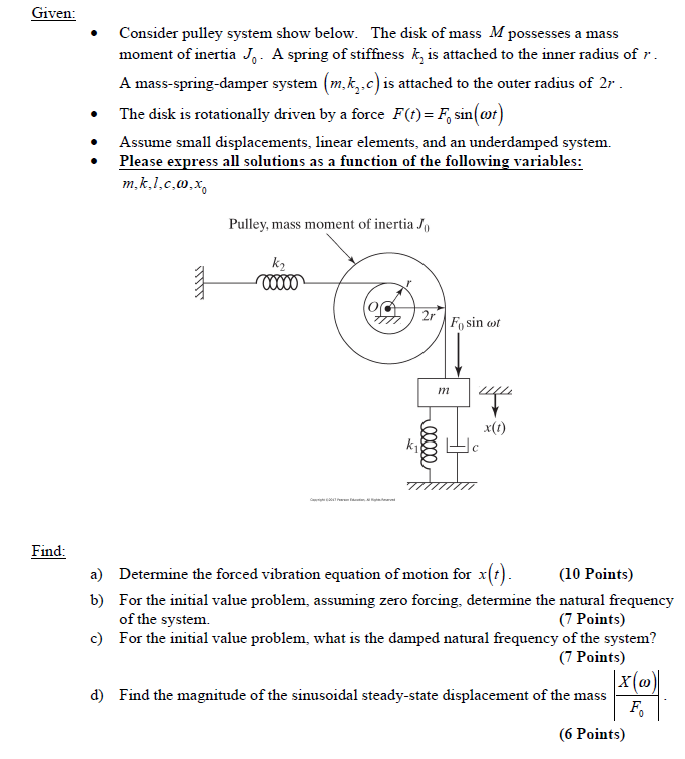 Solved Consider the pulley system shown below. The disk of | Chegg.com