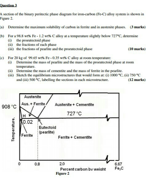 Solved A section of the binary peritectic phase diagram for | Chegg.com