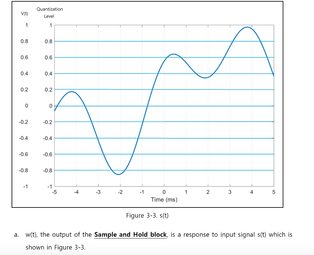 Solved 3 Pulse Code Modulation Pcm System Is Shown In 