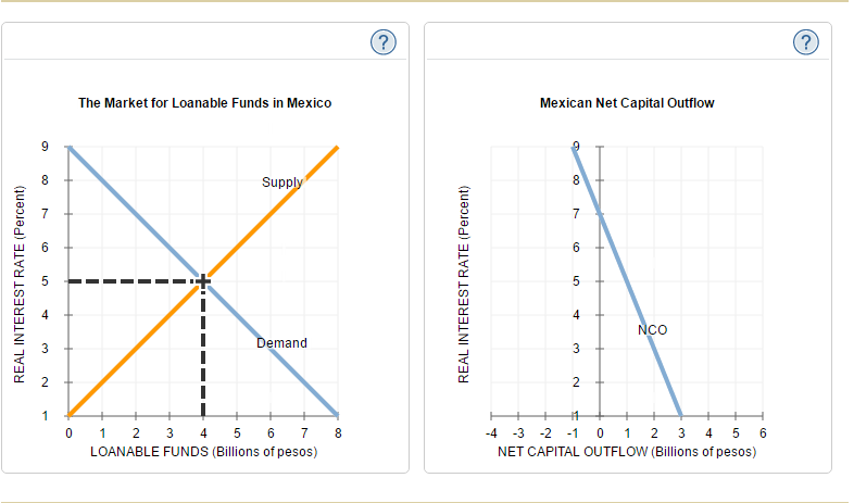 Solved ECON 2305 Capital flight The following graphs depict | Chegg.com