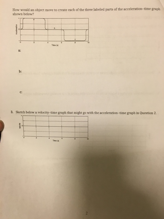 Solved 1. An object moving along a line (the + position | Chegg.com