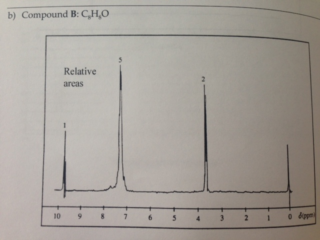 Solved 8. Deduce the structure of each of the following | Chegg.com