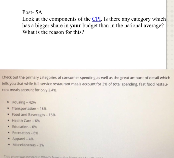Solved Look at the components of the CPI. Is there any | Chegg.com