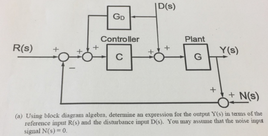 Solved (a) Using block diagram algebra, determine an | Chegg.com