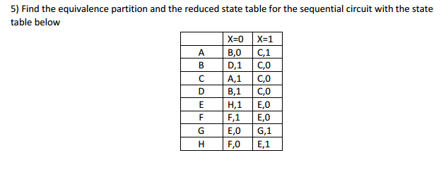 Solved Find the equivalence partition and the reduced state | Chegg.com
