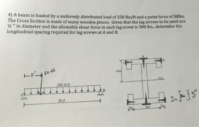 Solved A beam is loaded by a uniformly distributed load of | Chegg.com