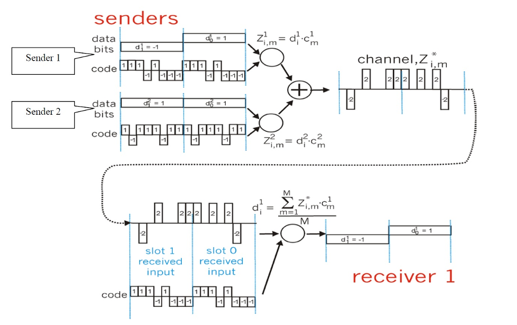 Solved The following picture is a copy of a Figure in the | Chegg.com