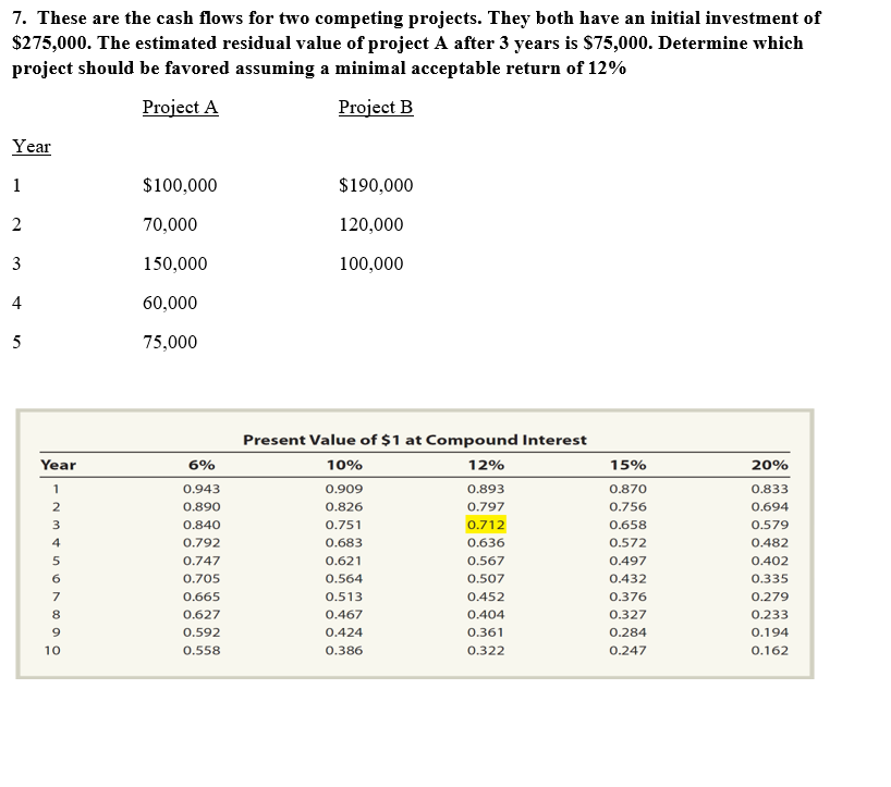 Solved 7. These are the cash flows for two competing | Chegg.com
