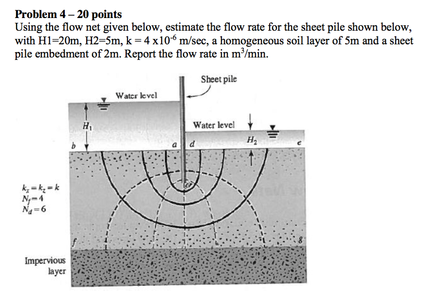 Solved Using the flow net given below, estimate the flow | Chegg.com
