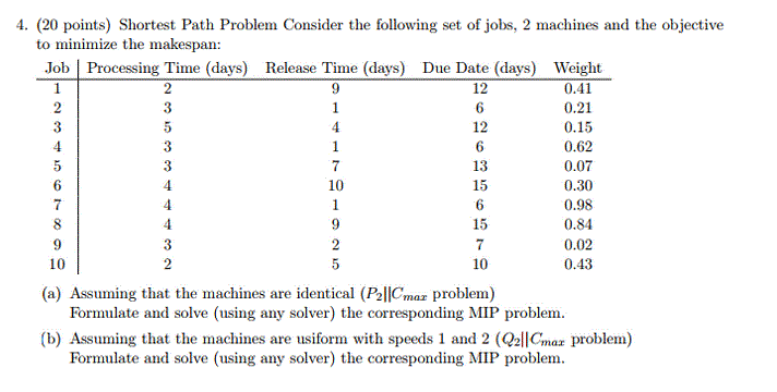 Solved Shortest Path Problem Consider the following set of | Chegg.com