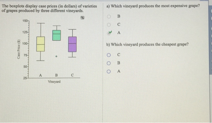 Solved The boxplots display case prices (in dollars) of | Chegg.com