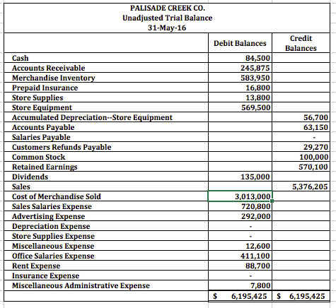 Unadjusted Trial Balance Template