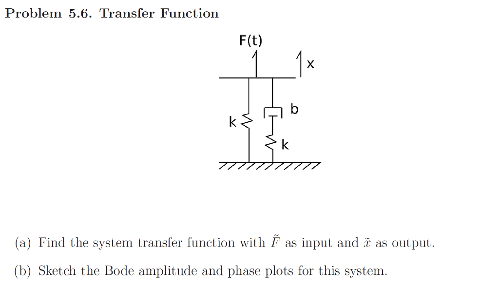 Solved (a) Find the system transfer function with F^~ as | Chegg.com