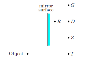 Solved An object is placed near a plane mirror, as shown. | Chegg.com