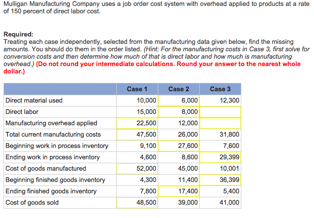 Solved Mulligan Manufacturing Company uses a job order cost | Chegg.com