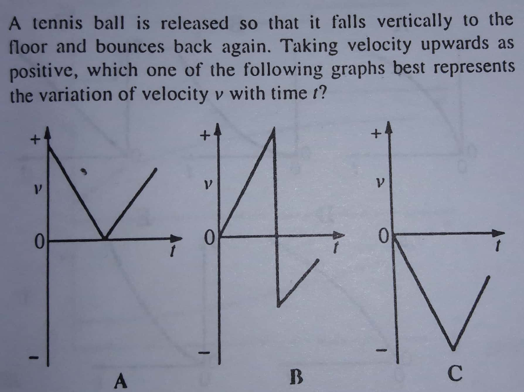 Solved A tennis ball is released so that it falls vertically | Chegg.com