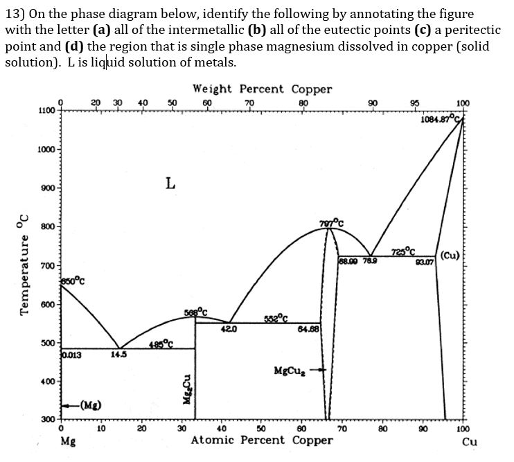 Solved 13) On the phase diagram below, identify the | Chegg.com