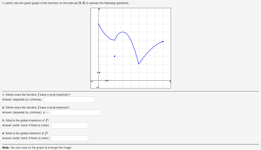 Solved Use the given graph or the function on the interval | Chegg.com