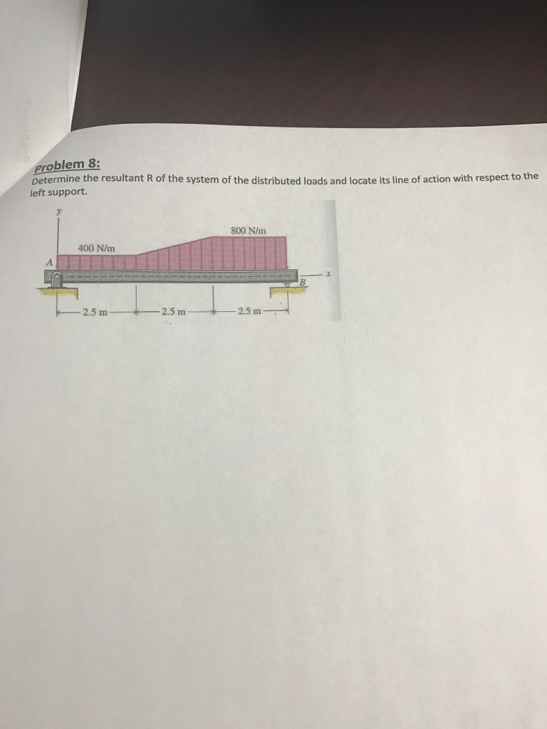 Solved Determine the resultant R of the system of the | Chegg.com
