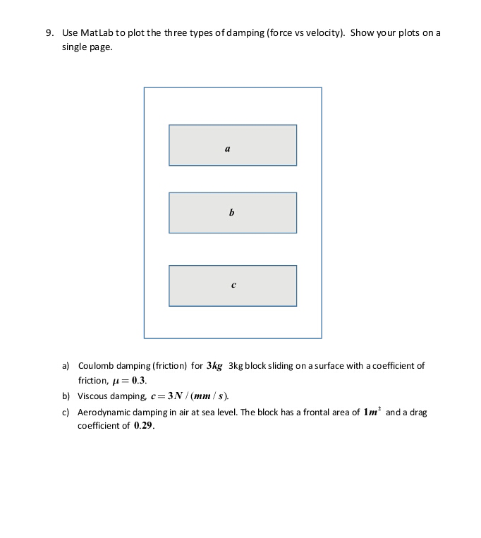 Solved Use MatLab to plot the three types of damping (force | Chegg.com