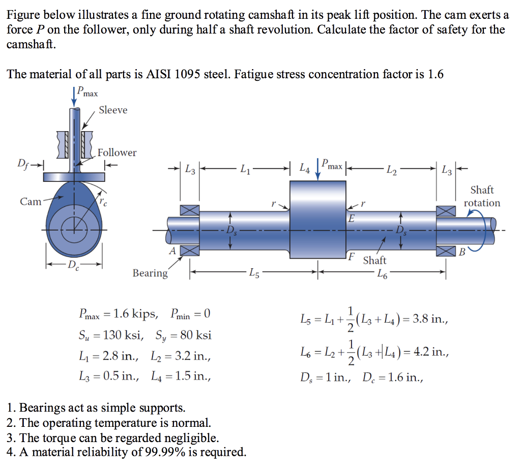 Solved Figure below illustrates a fine ground rotating | Chegg.com