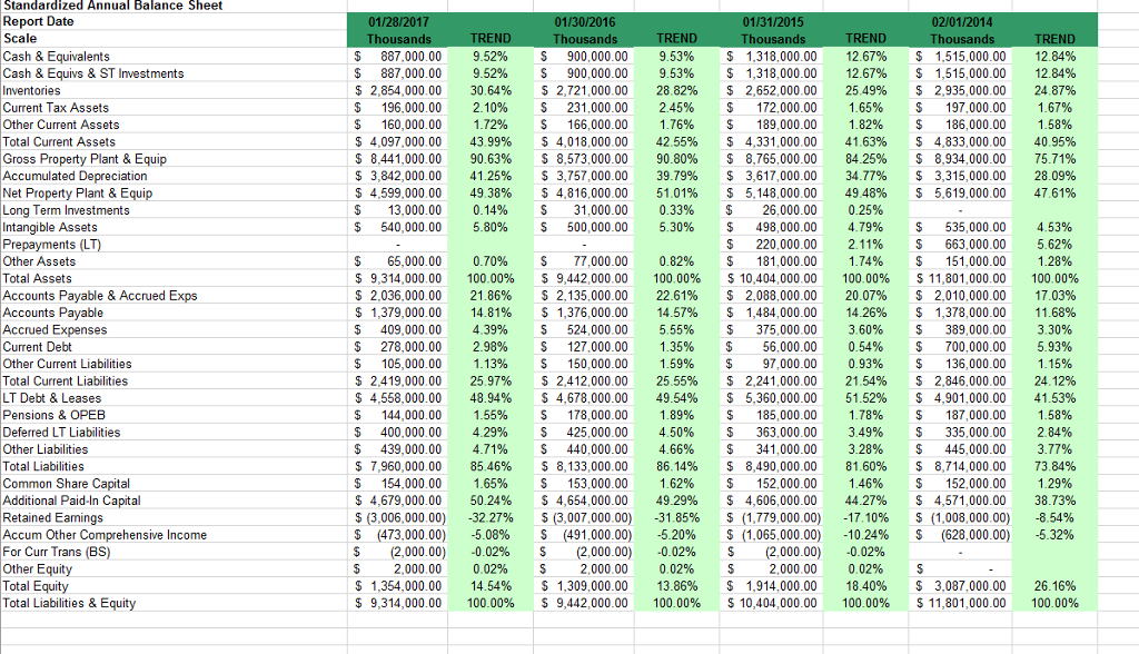 Standardized Annual Balance Shee Report Date Scale EN | Chegg.com