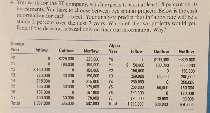 Solved You work for the 3T company, which expects to earn at | Chegg.com