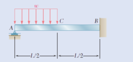Solved Determine The Reaction At The Roller Support And The