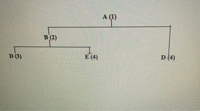 Solved Use the BOM to answer the following questions:A) if | Chegg.com