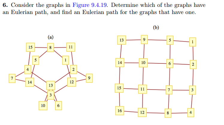 Solved Consider the graphs in Figure 9.4.19. Determine which | Chegg.com