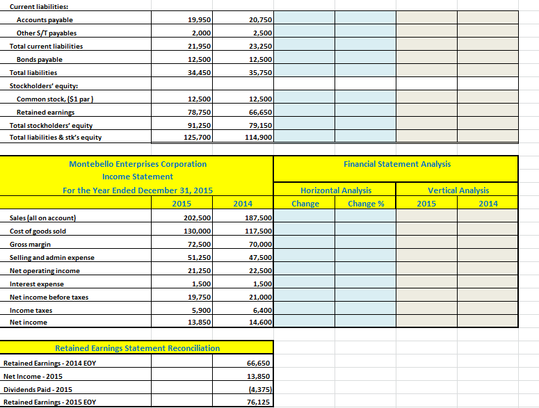 Solved You have been given comparative financial statements | Chegg.com